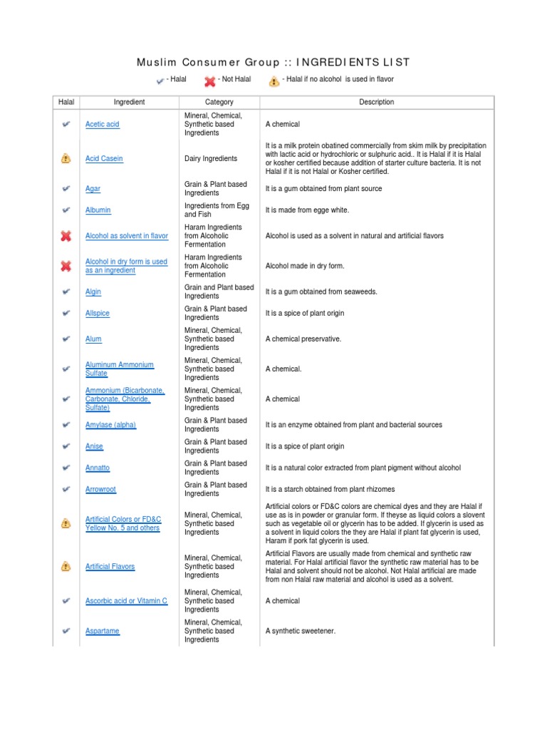 Muslim Consumer Group :: INGREDIENTS LIST | PDF