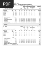Figure Skating Score Calculator (Blank IJS Score Sheet) SkatingScores | PDF