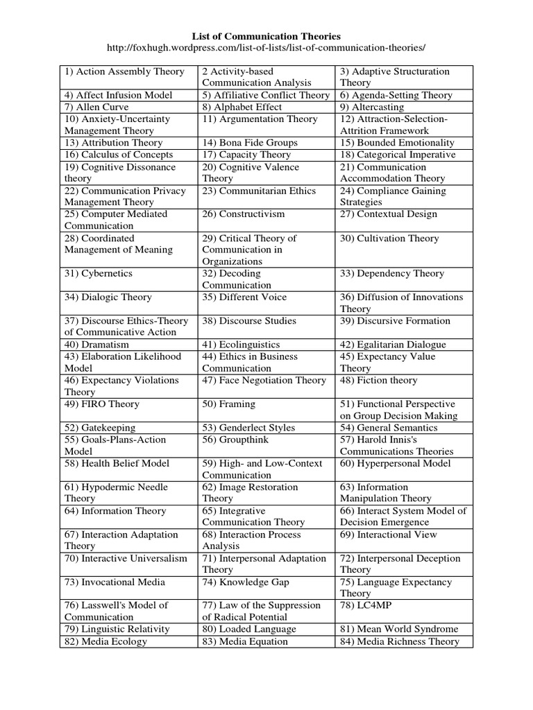 List of Communication Theories Handout | PDF | Discourse | Theory