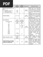 DCP To Bearing Capacity | PDF