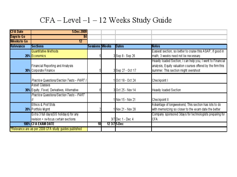CFA I Study Plan 12weeks | PDF