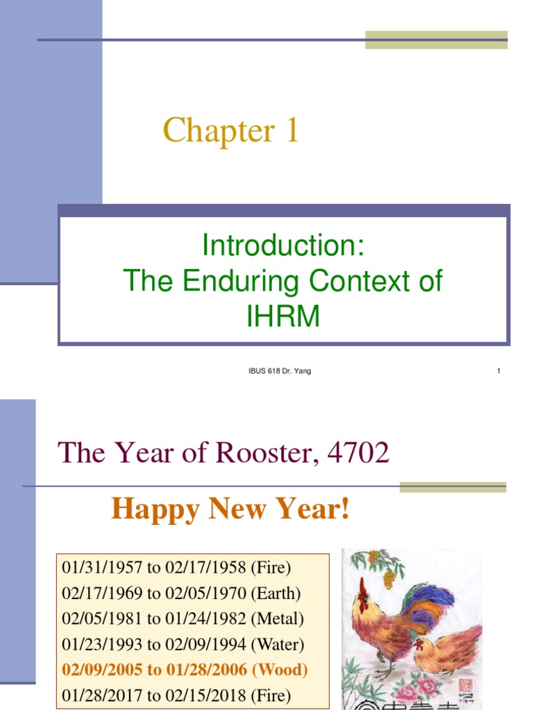 Chapter 1 IHRM BASICS | PDF | Human Resource Management | Business