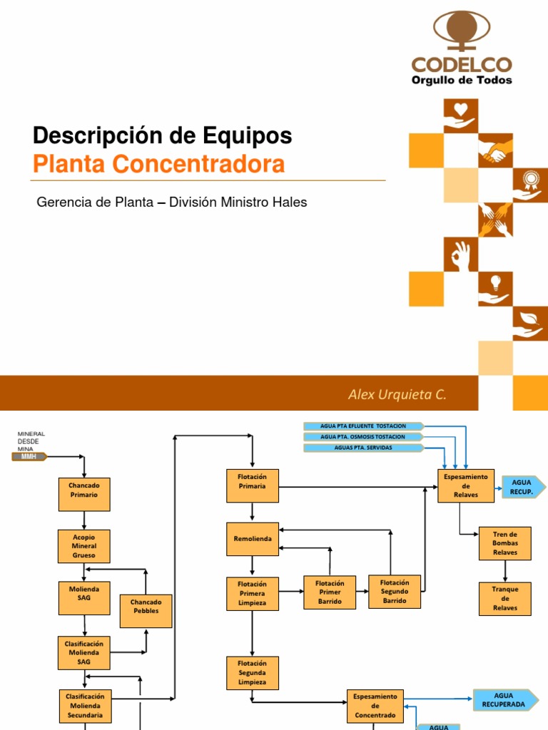 Presentacion Planta Concentradora | PDF | Geología económica | Minerales