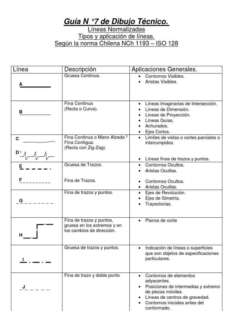 Guía N ° 7 de Dibujo Técnico. (Líneas Normalizadas, Tipos y Aplicación ...