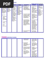 NCP For Malaria Assessment Diagnosis Outcome Planning Implementation Evualutation | PDF ...