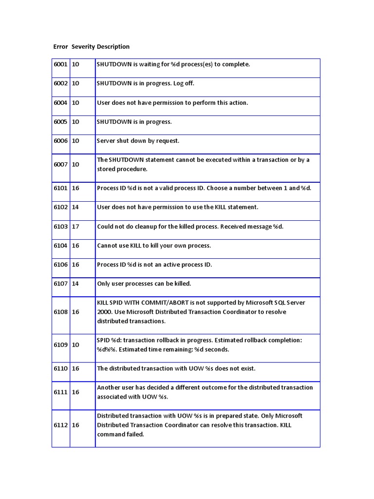 SQL Errors 6000-7000 | PDF | Xml | Database Transaction SQL Errors 6000-7000 | PDF | Xml | Database Transaction