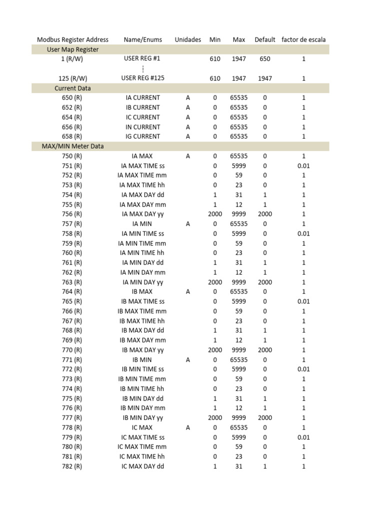 Modbus Register Map SEL 751A | PDF | Telecommunications | Electrical ...