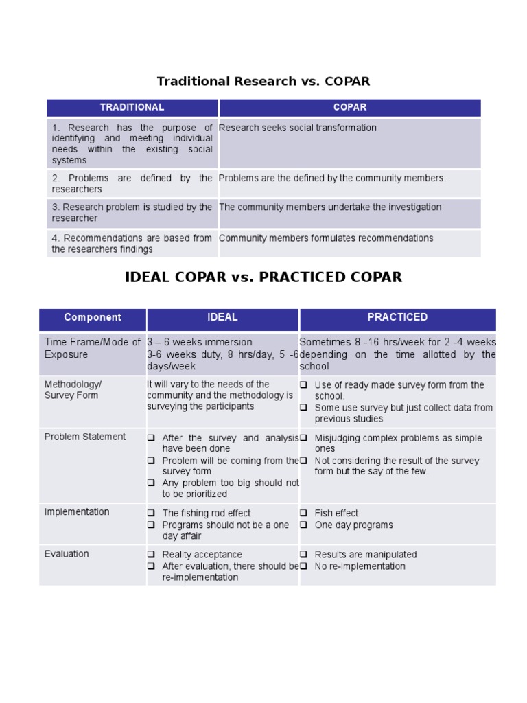 Handout COPAR Ideal Vs Practiced Ms. Rochelle P. Cabario, RN, RM | PDF