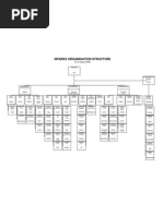 RACI Matrix | PDF | Project Management | Business