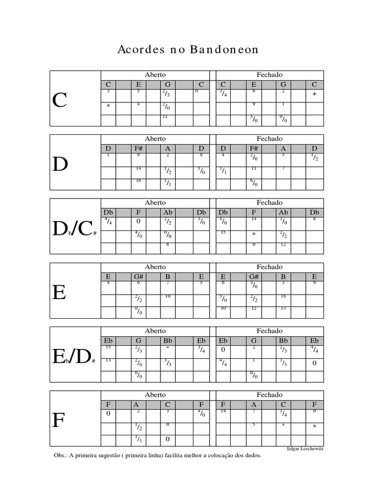 Acordes en Bandoneon | PDF