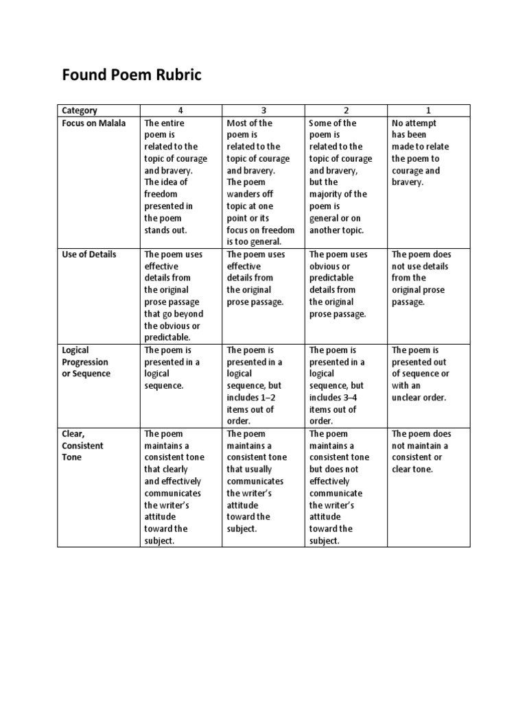 Found Poem Assessment Criteria | PDF