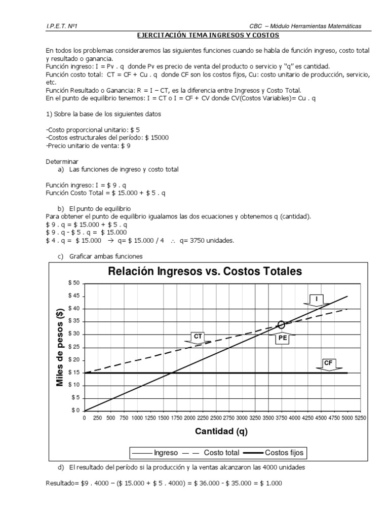 Costos Ejercicios Resueltos Pdf Conceptos Matemáticos Enseñanza