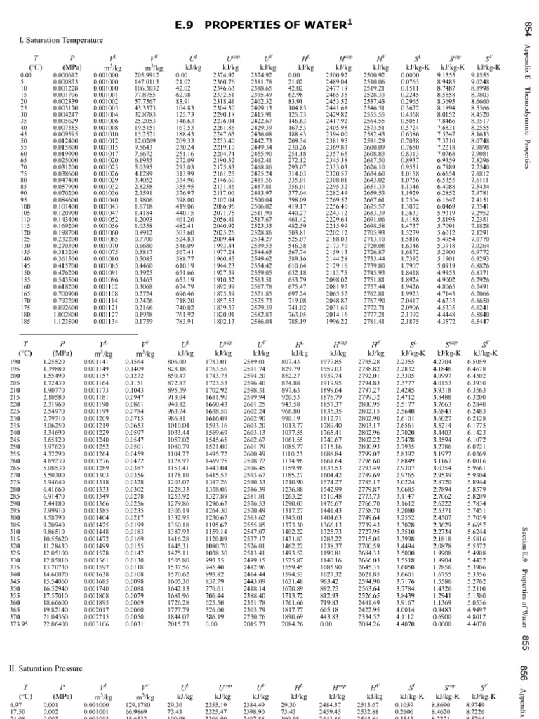 Steam Tables | PDF
