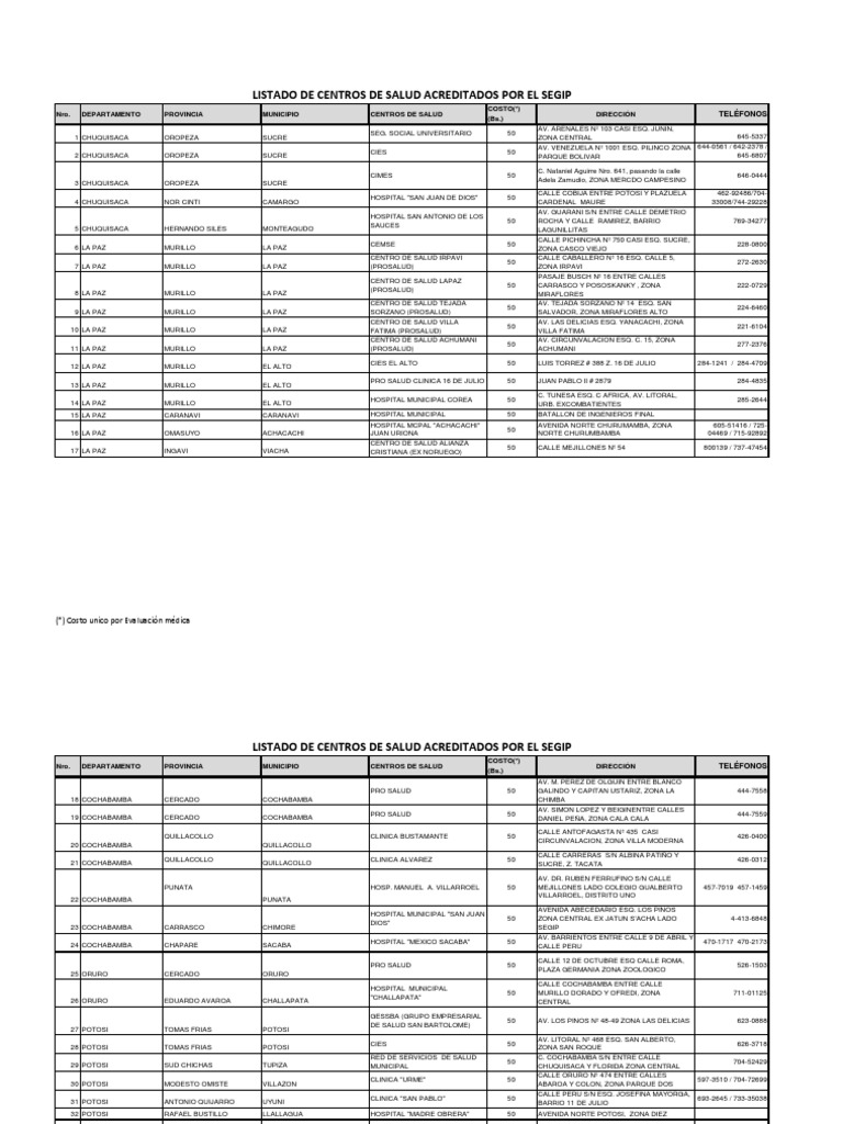 Listado de Centros de Salud SEGIP | PDF | América del Sur | Comunidad ...