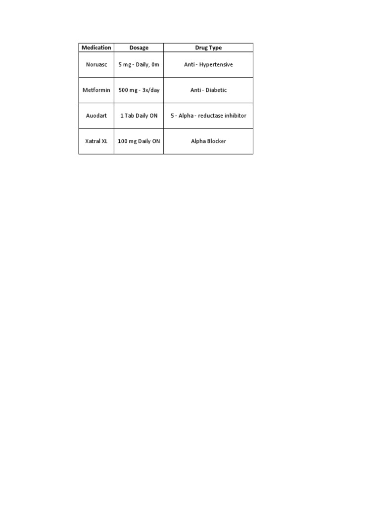 Noruasc 5 MG - Daily, 0m Anti - Hypertensive: Medication Dosage Drug ...