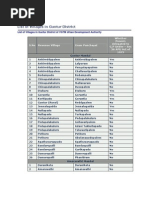 Taluk Map of Karnataka State | PDF