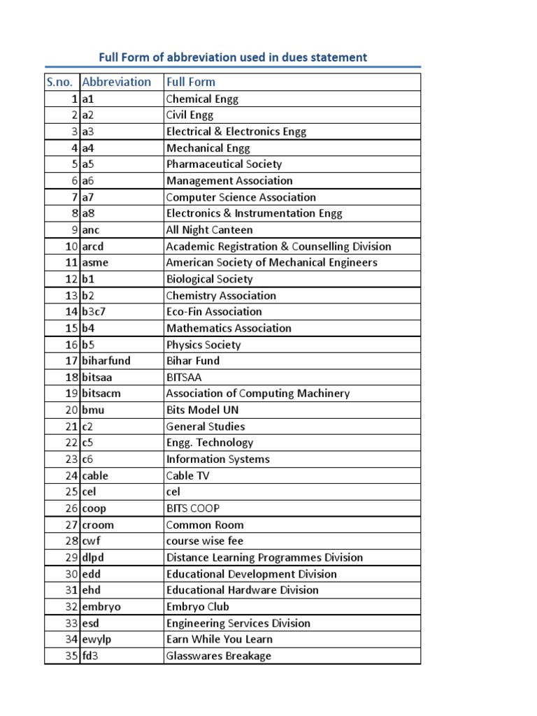 Full Form of Abbreviation Used in Dues Statement | PDF