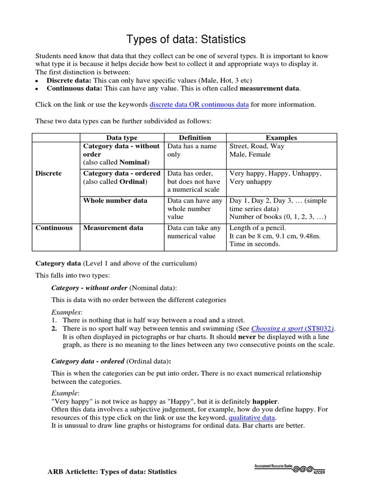 Types of Data Statistics | PDF | Level Of Measurement | Time Series