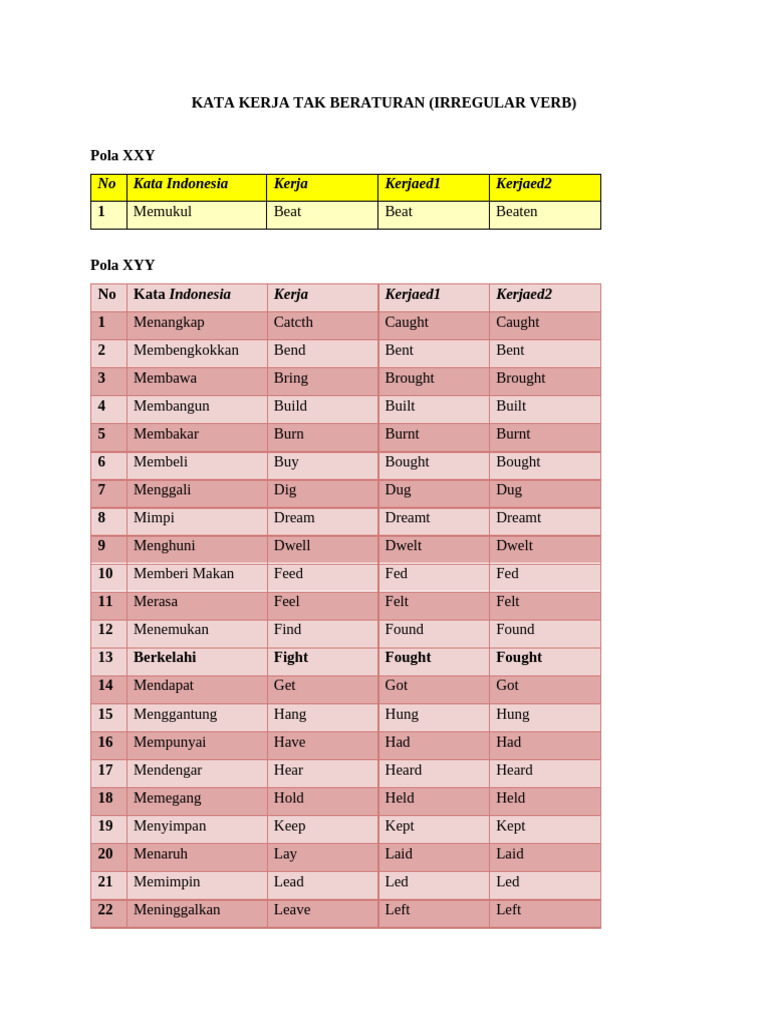 Kata Kerja Tak Beraturan | PDF | Language Arts & Discipline