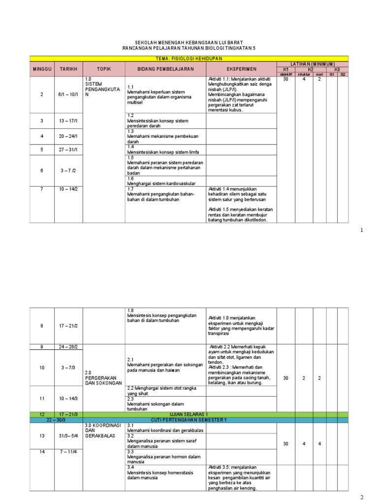 RPT Bio F5 2014 | PDF