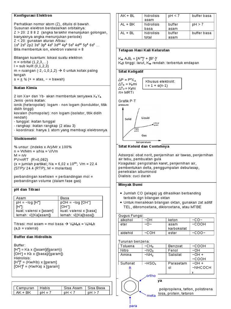 Kumpulan Rumus Kimia Lengkap | PDF