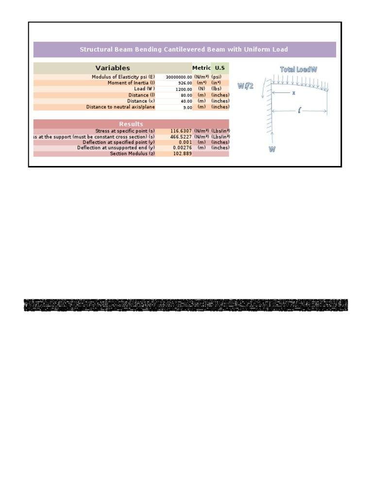 Structural Beam Calculator Cantilevered Beam With Uniform Load | PDF | Beam (Structure ...