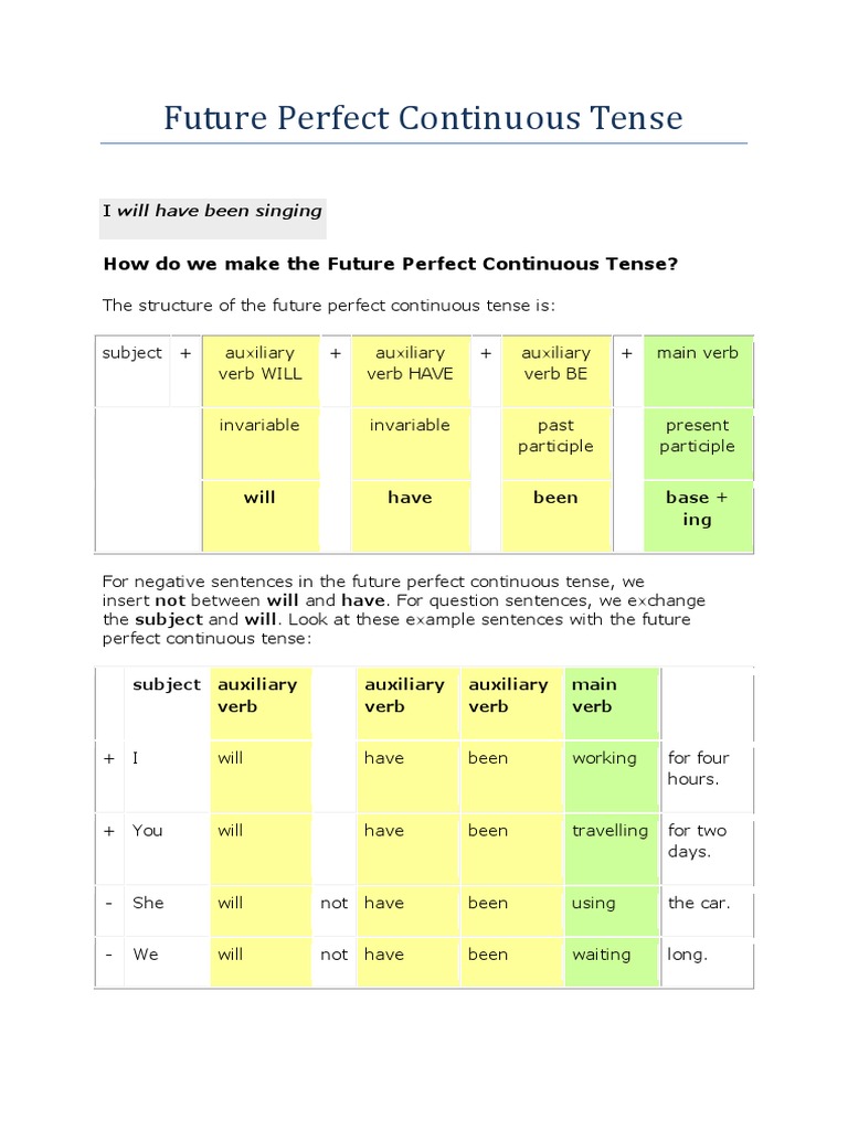 Future Perfect Continuous Future Continuous Tense Vs Future Perfect