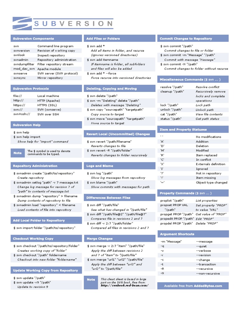 Subversion Cheat Sheet v1 For SVN | PDF