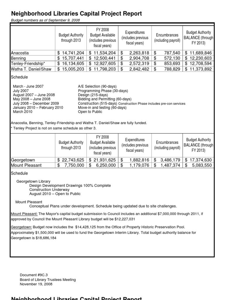 Neighborhood Libraries Capital Project Report: Budget Numbers As of ...