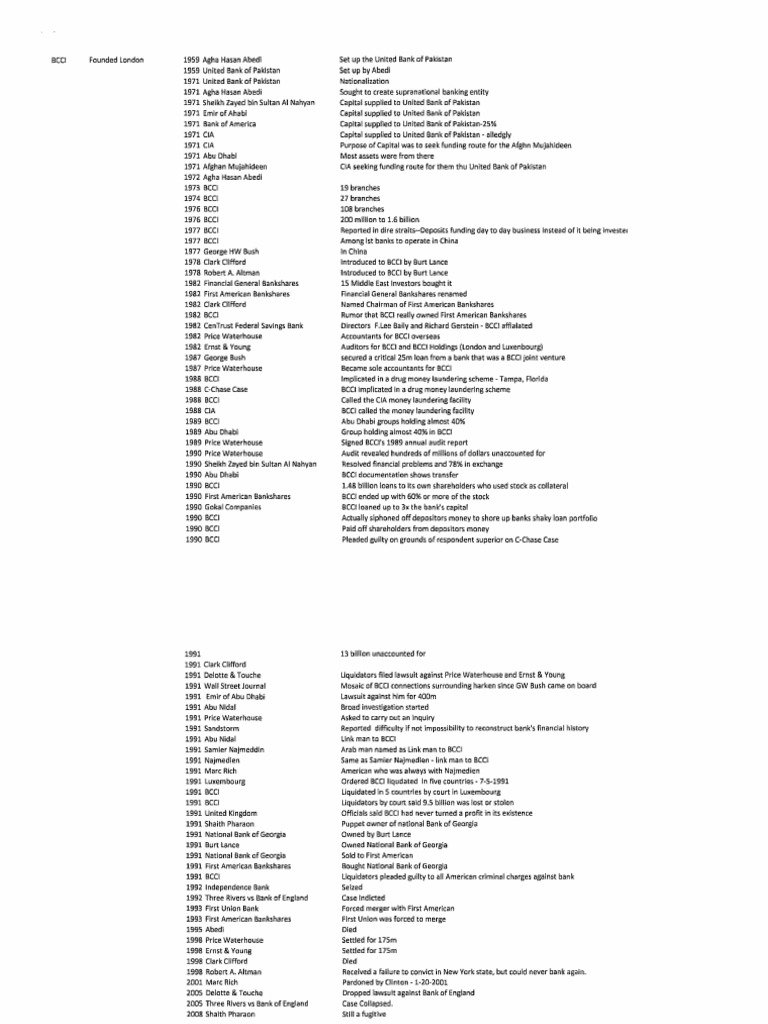 BCCI Timeline | PDF | Banking | Banks