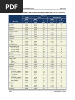 Acrow Prop Capacity and Size Chart | PDF