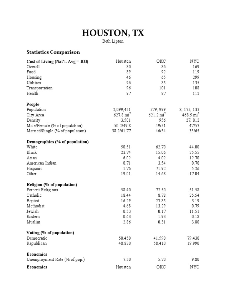 Houston City Report | PDF | Houston | Texas