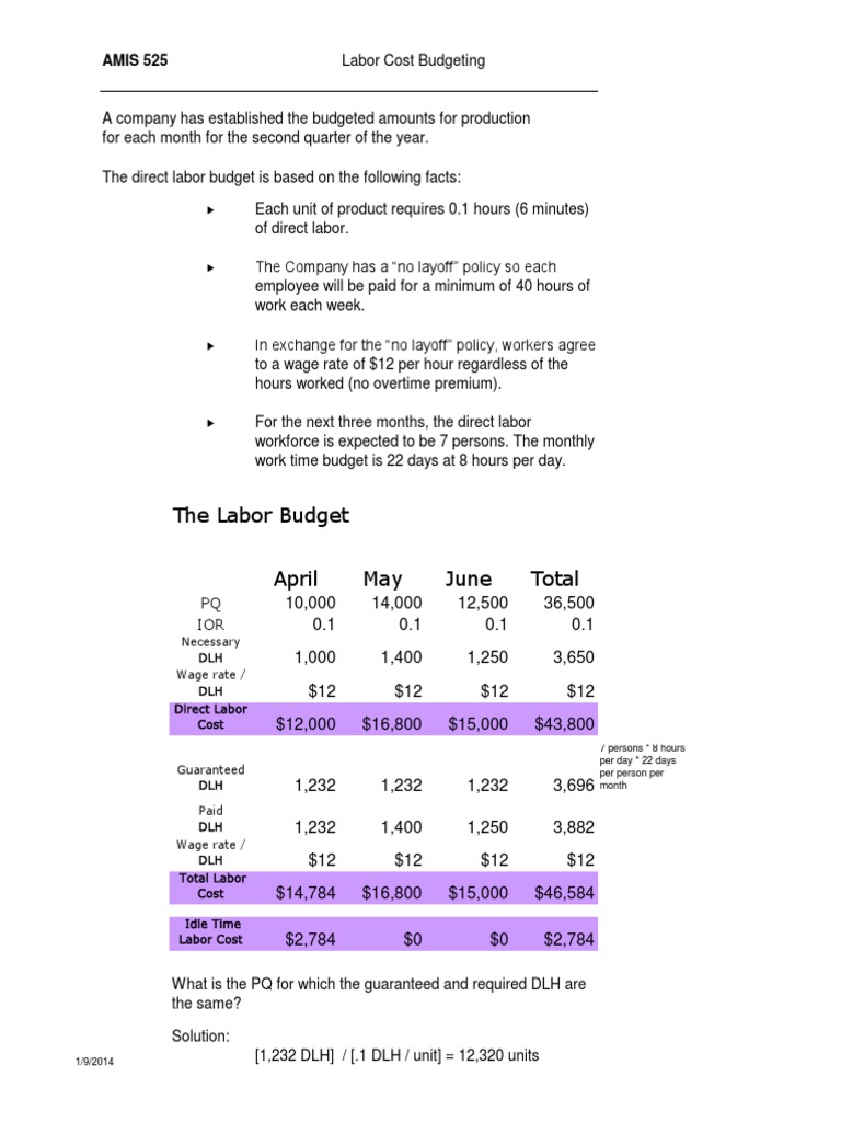 Labor Cost Budgeting Guide | PDF