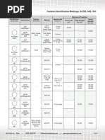 Sae j429 Grade 5 | PDF