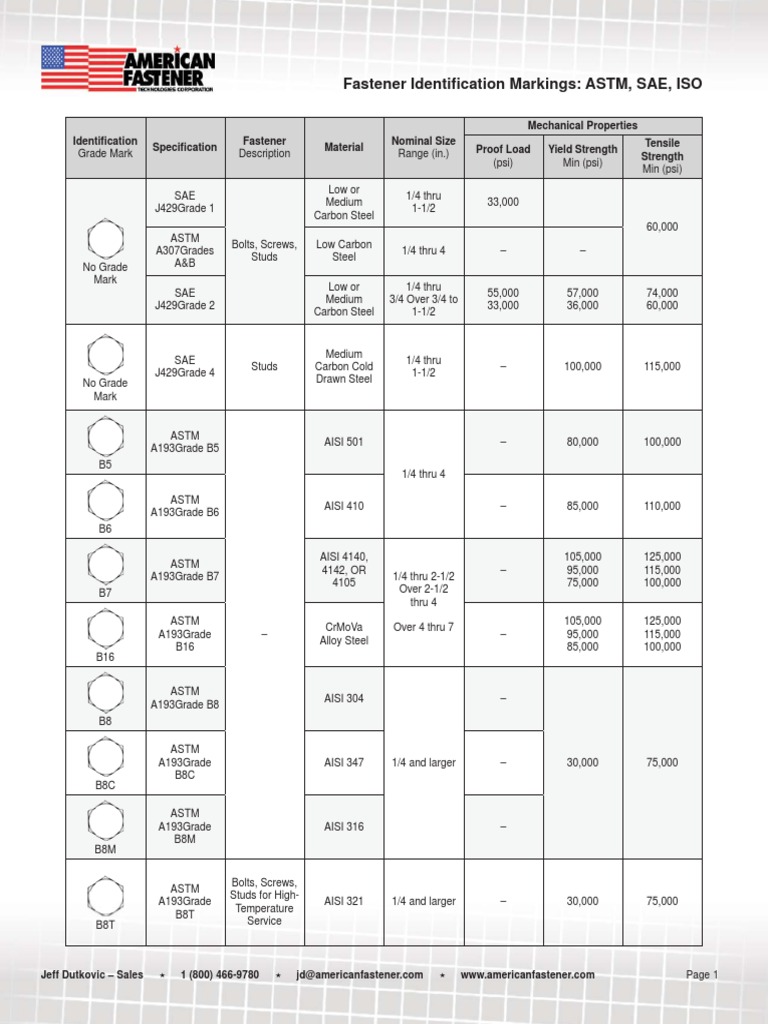 Fastener Tables | Screw | Steel
