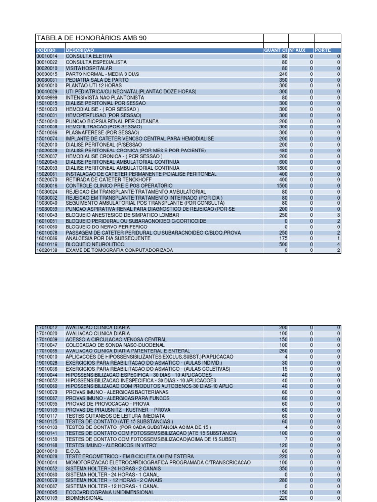 Tabela AMB92 | PDF | Aorta | Sistema circulatório