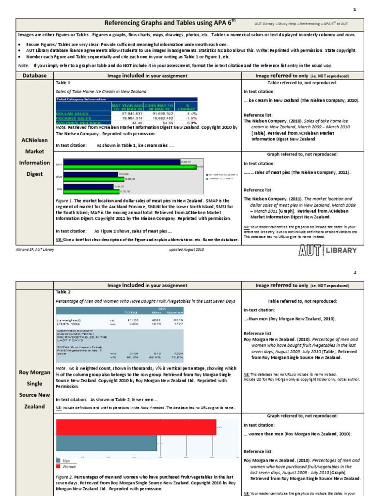 Referencing Graphs and Tables Using APA 6th Updated Aug 2013 | Citation ...