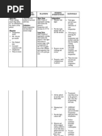 NCP Impaired Skin Integrity | PDF | Skin | Nervous System