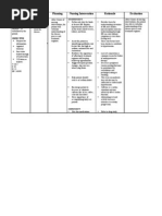 Ncp for dizziness and headache | Hypertension | Blood Pressure