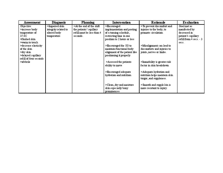 NCP Impaired Skin Integrity | PDF | Skin | Nervous System