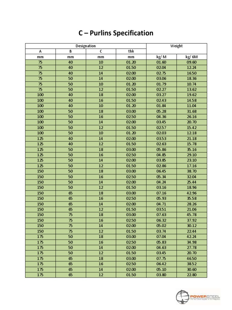 Philippines C Purlins Specs | PDF
