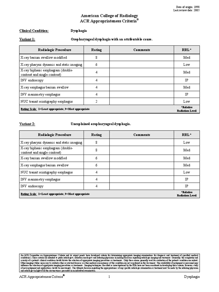 appropriateness-criteria-dysphagia-pdf-esophagus-medical-imaging