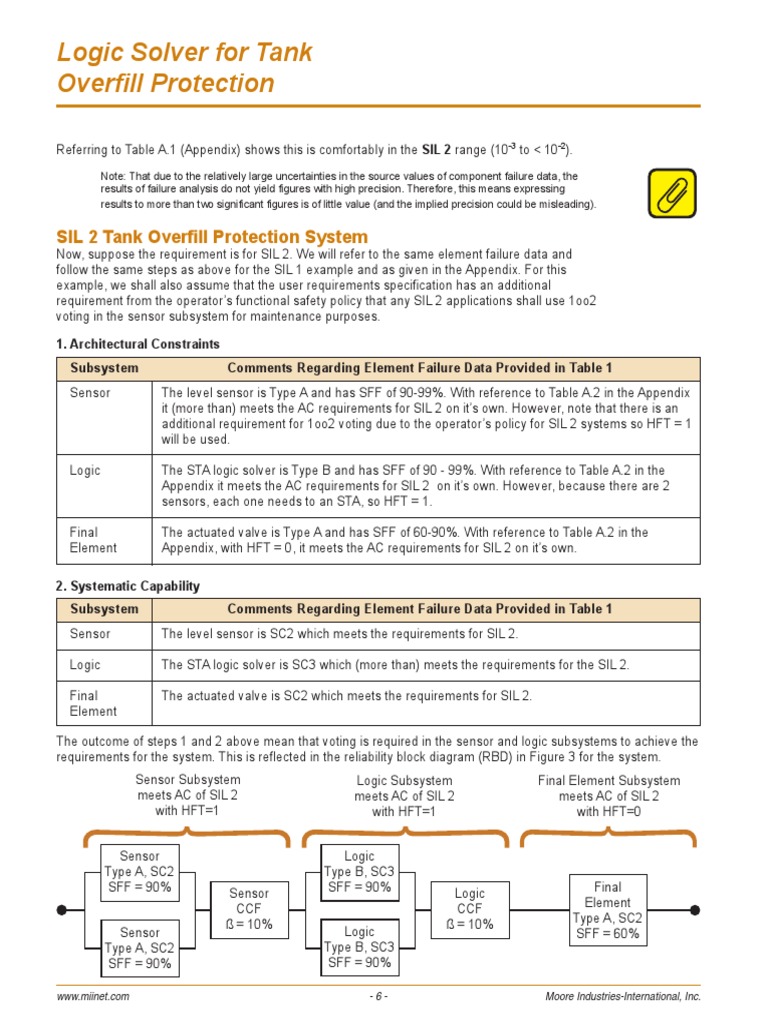 Logic Solver For Tank Overfill Protection | PDF | Systems Engineering ...