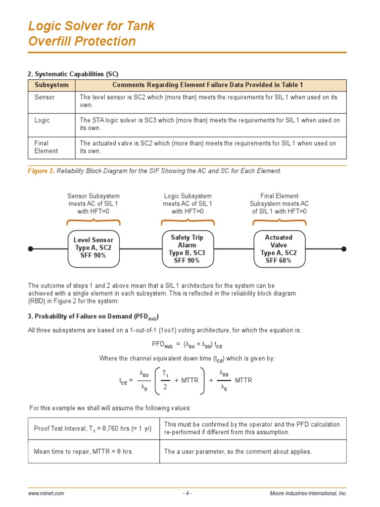 Logic Solver For Tank Overfill Protection | PDF