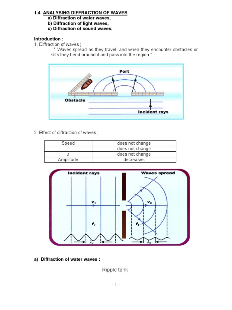1.4 Diffraction of Waves | Download Free PDF | Diffraction | Wavelength