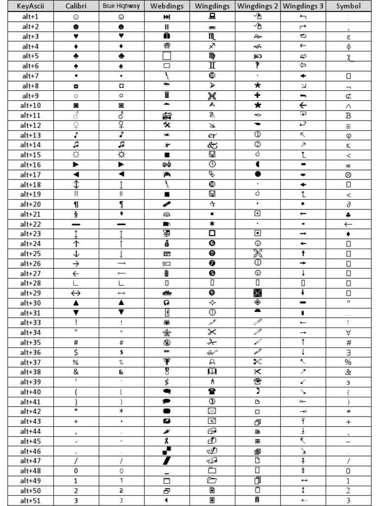 Codigo Caracteres | PDF