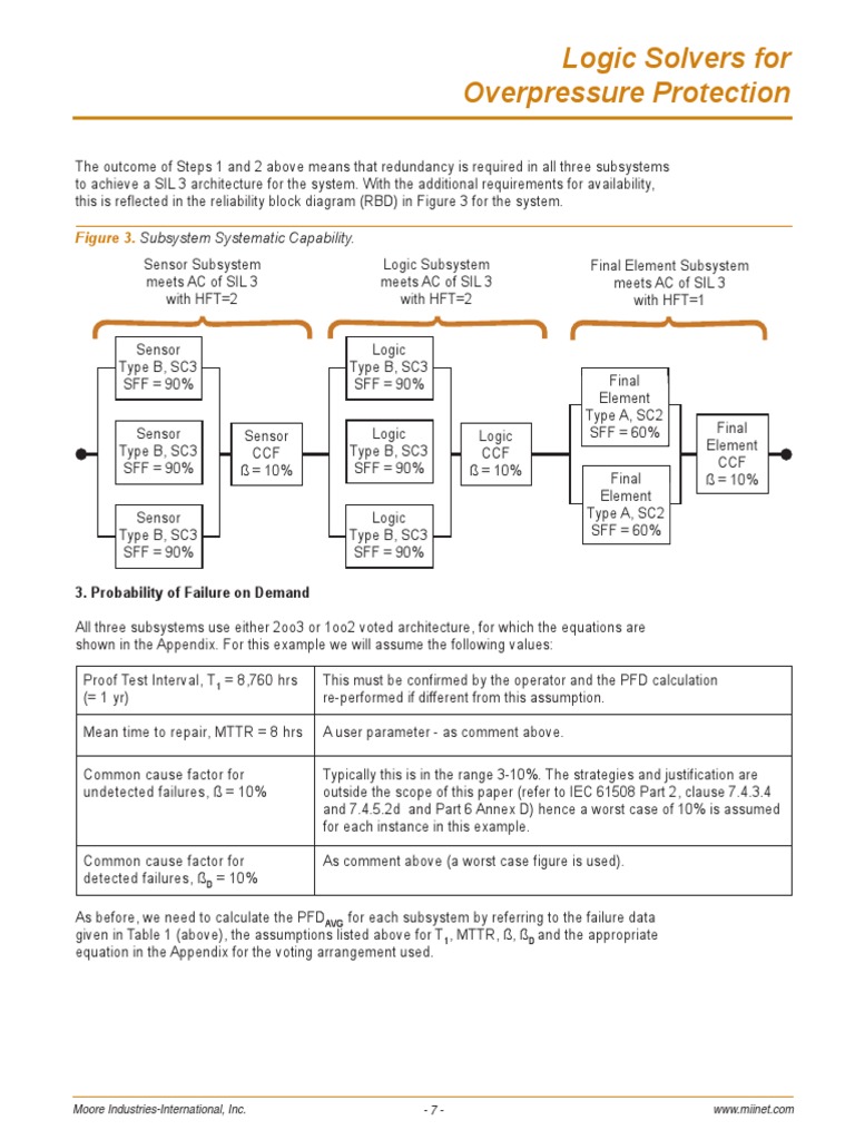 Logic Solvers For Overpressure Protection: Subsystem Systematic ...
