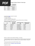 Vitals Chart - PedsCases Notes - 1 PDF | PDF | Blood Pressure ...