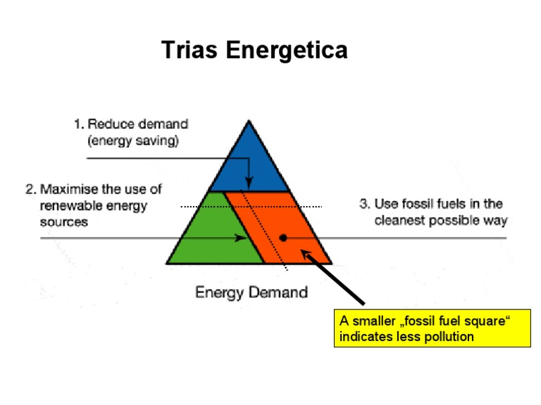 Trias Energetica | PDF