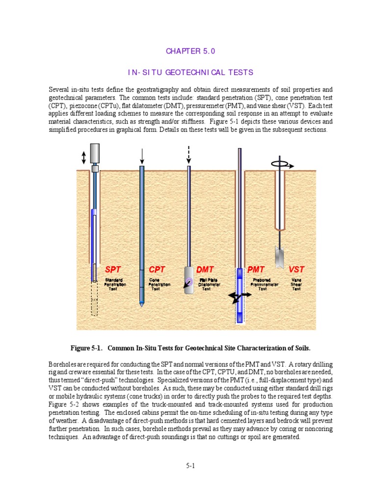 Figure 5-1. Common In-Situ Tests For Geotechnical Site Characterization ...